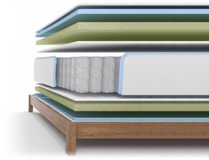 Signature Sleep Mattress Review 2023 - In Depth Review
